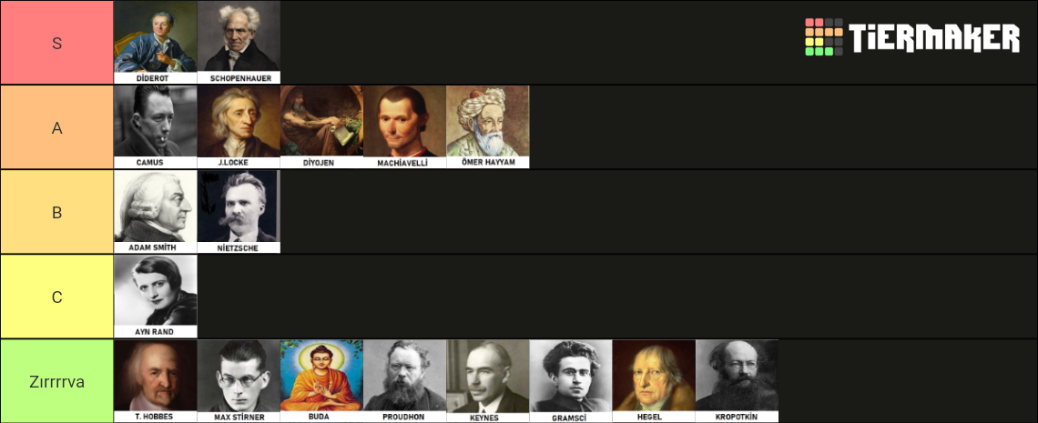 Filozoflar / Philosophers Tier List (Community Rankings) - TierMaker