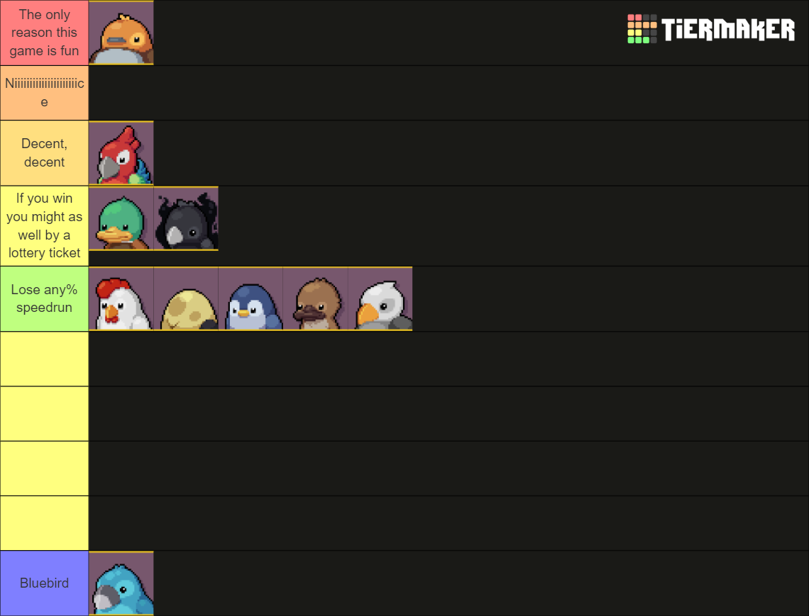 Blazing Beaks - Characters Tier List (Community Rankings) - TierMaker