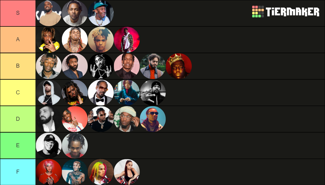 Hip Hop & Trap - Rapper Tier List (Community Rankings) - TierMaker
