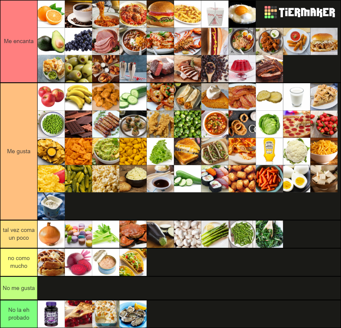 Picky Eater Chart Tier List (Community Rankings) - TierMaker