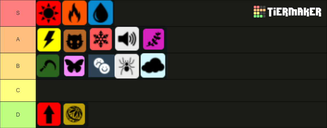 Rogue Demon Movesets- Tier List (Community Rankings) - TierMaker