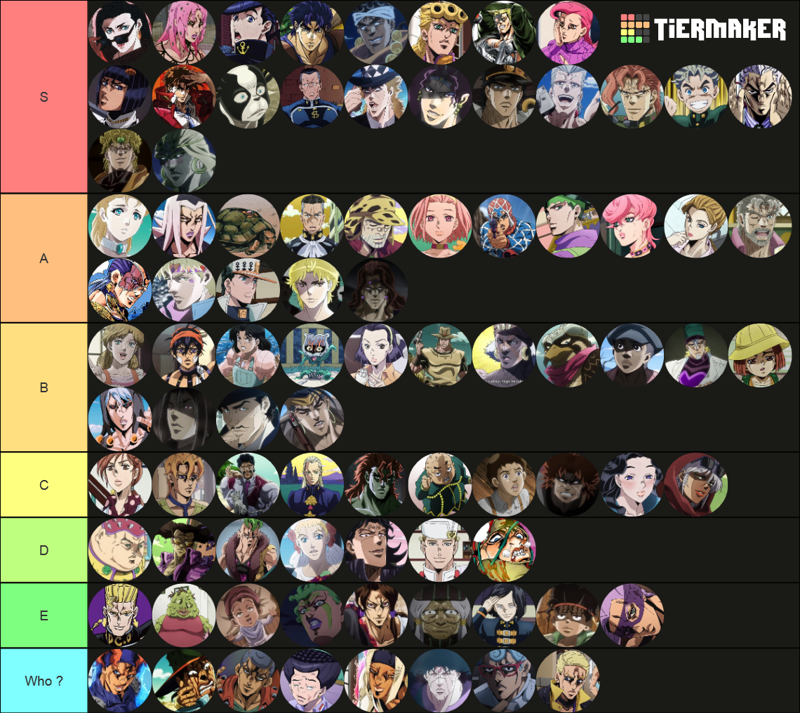 JJBA Characters (1 - 5) Tier List (Community Rankings) - TierMaker