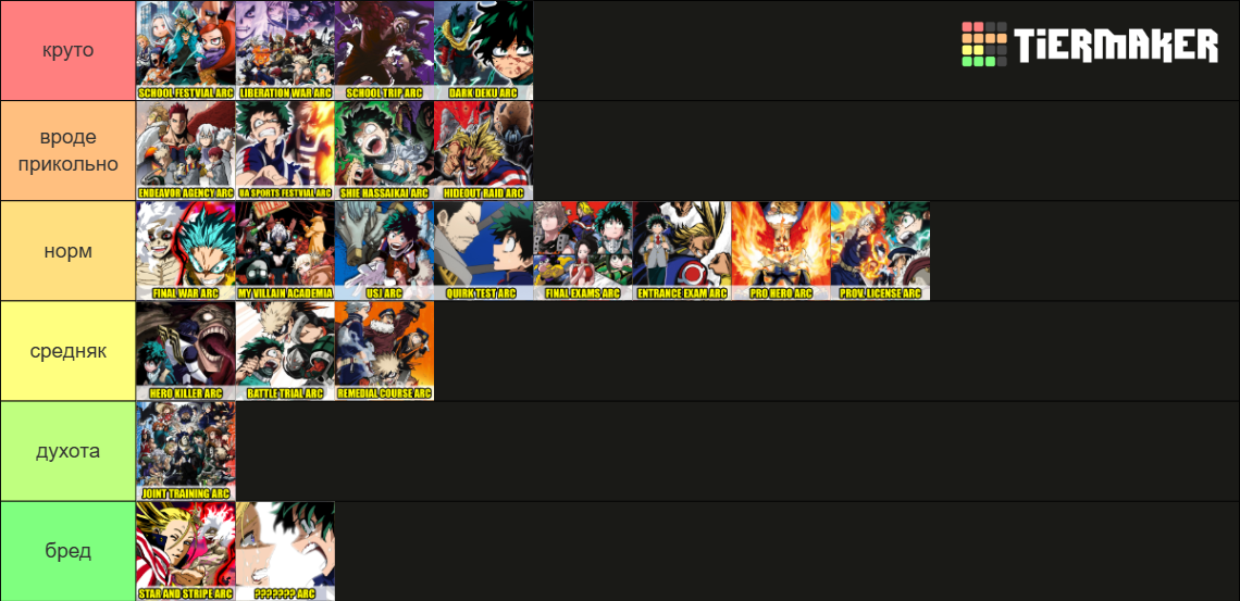 My Hero Academia Arcs Tier List (Community Rankings) - TierMaker