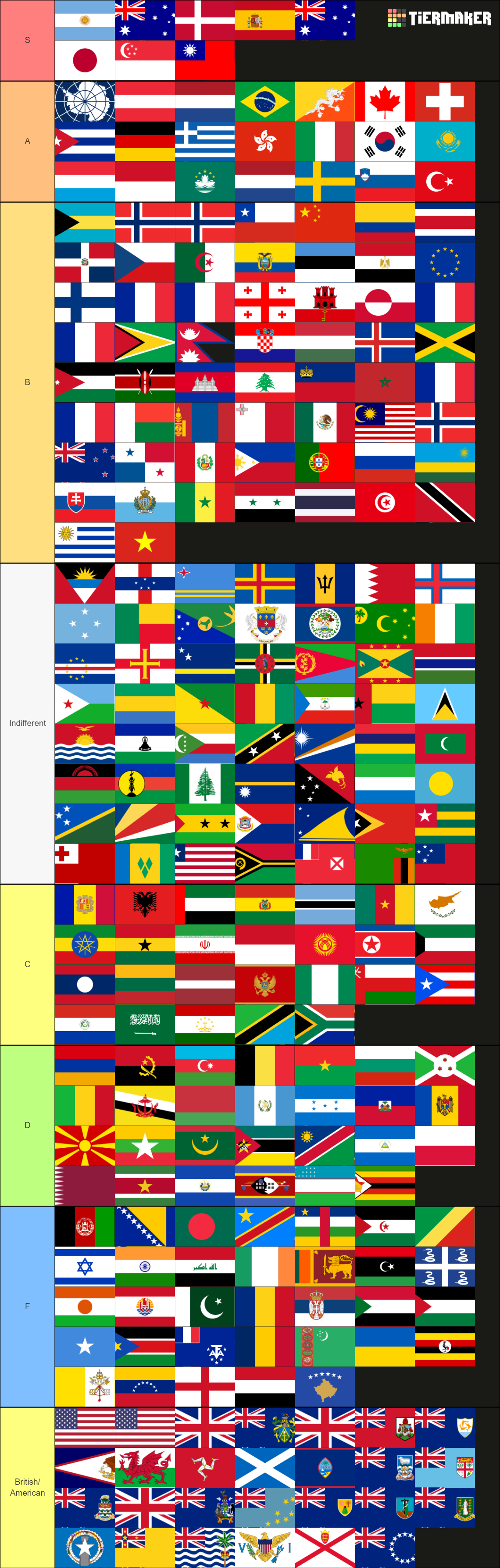 Countries Tier List (Community Rankings) - TierMaker