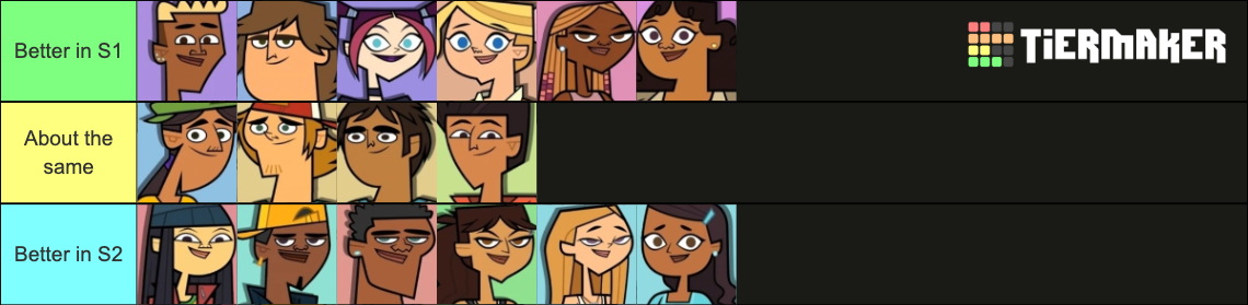 Total Drama Reboot Characters Tier List (Community Rankings) - TierMaker