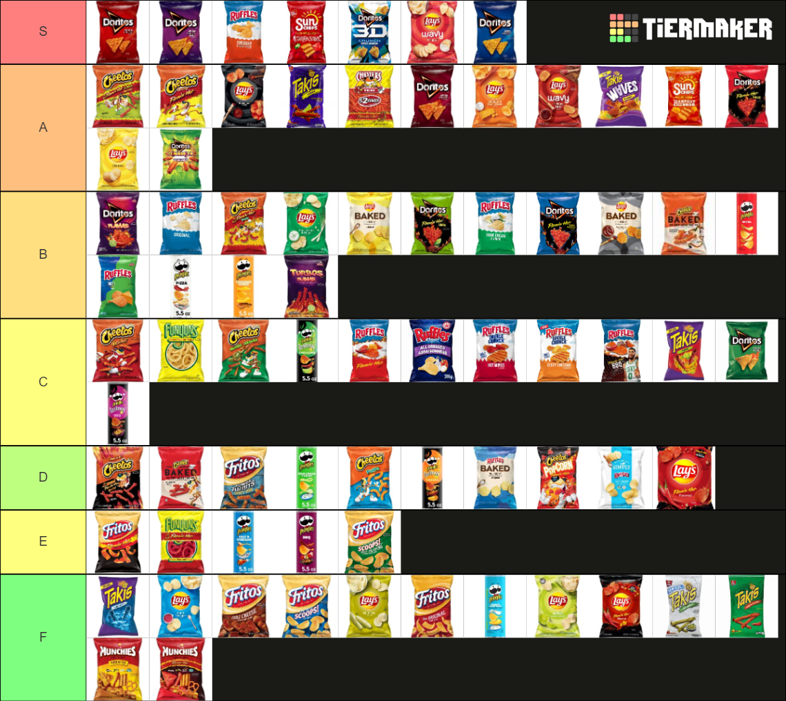 CHIPS!!! Over 100 Different Types of Chips!!! Tier List (Community ...