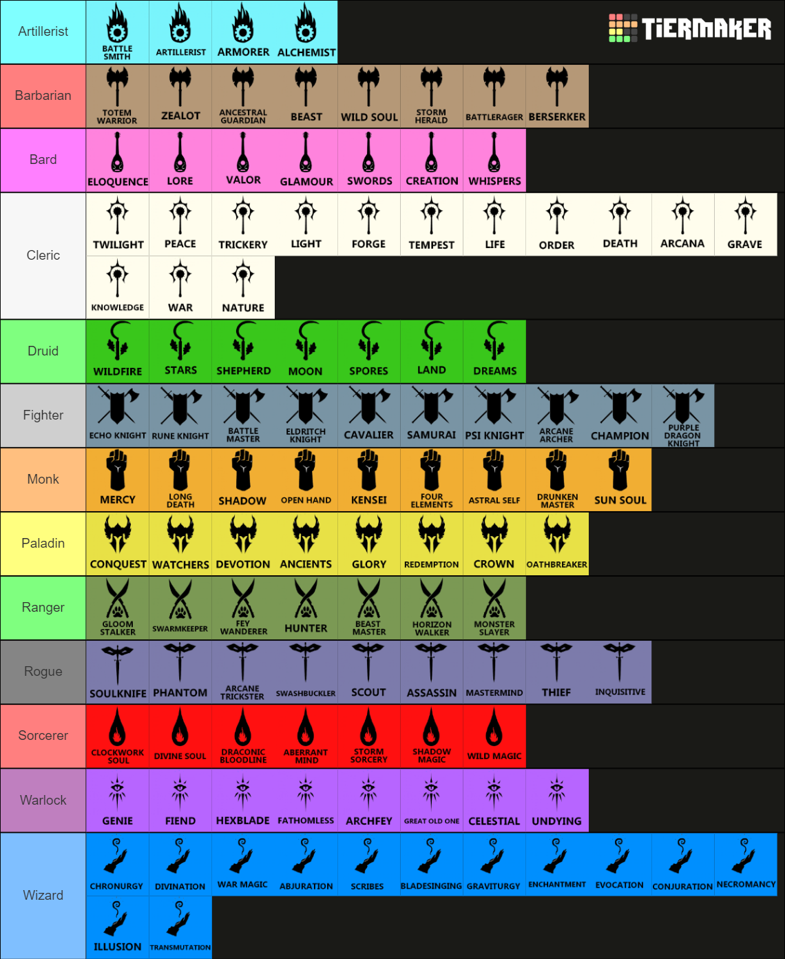All D&D 5e Subclasses Tier List (Community Rankings) - TierMaker