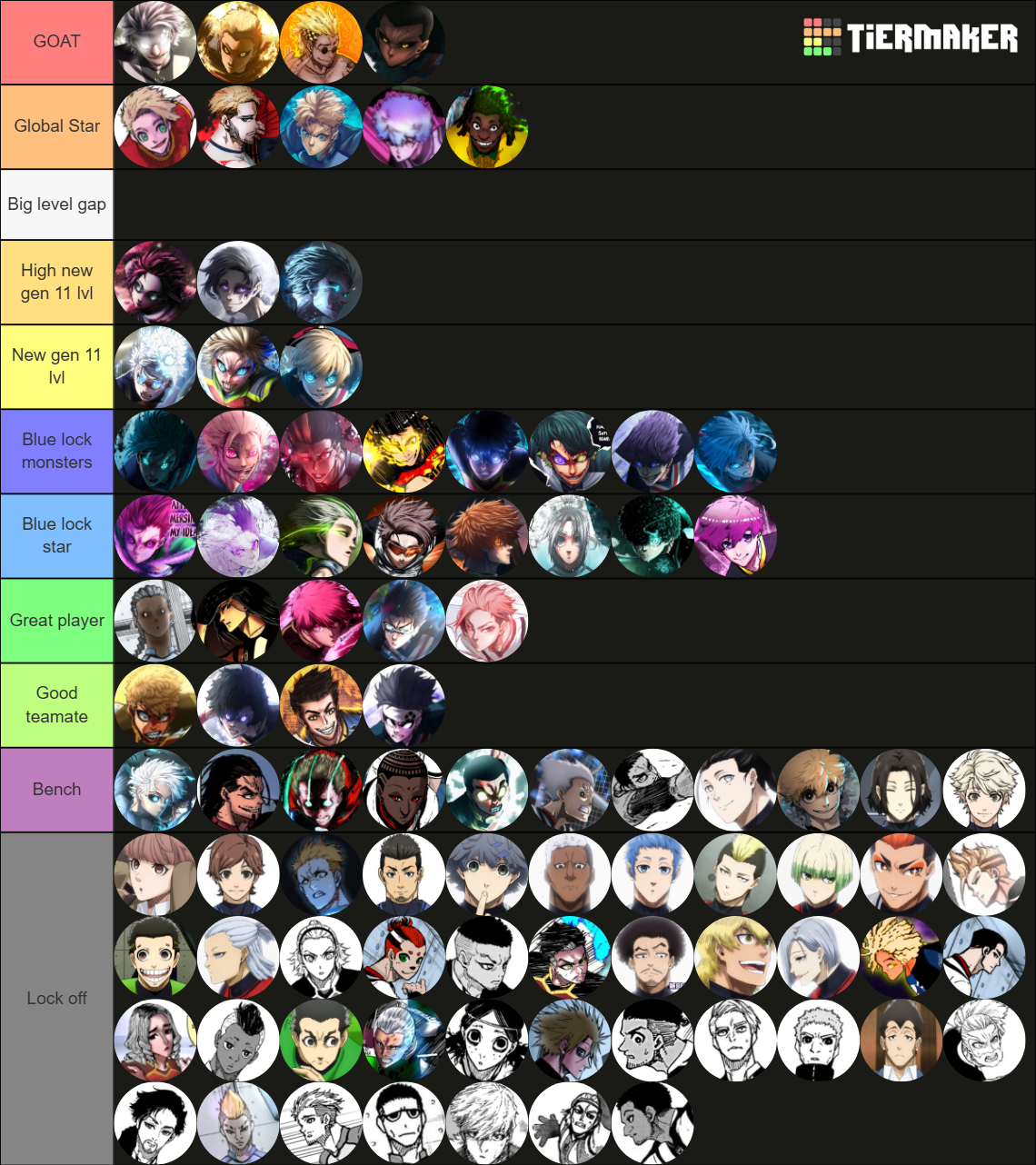 All Blue Lock Players (Chapter 299+) Tier List (Community Rankings ...