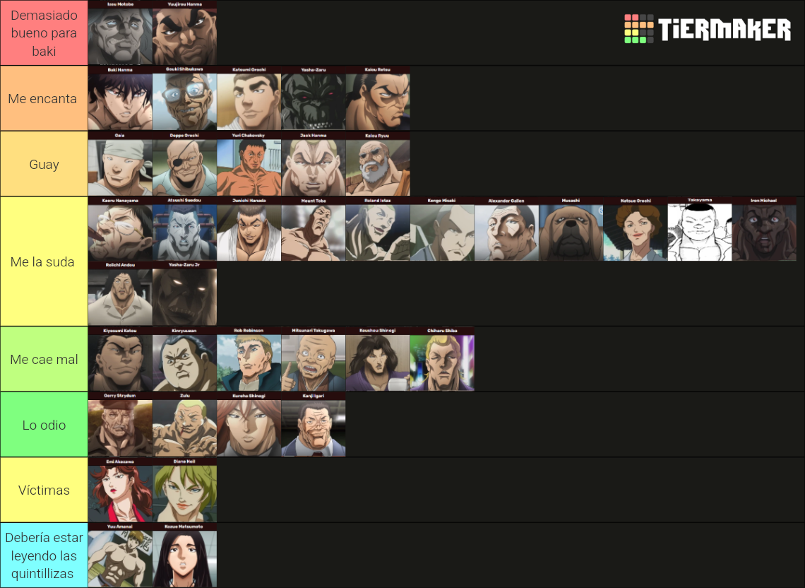 Baki All Characters Tier List (Community Rankings) - TierMaker