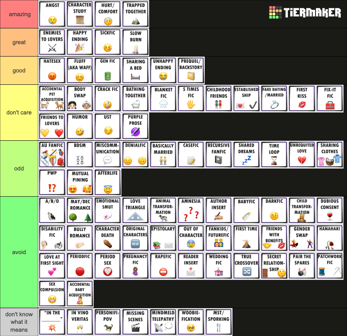 Comprehensive List of Fanfic & Writing Tropes Tier List (Community ...