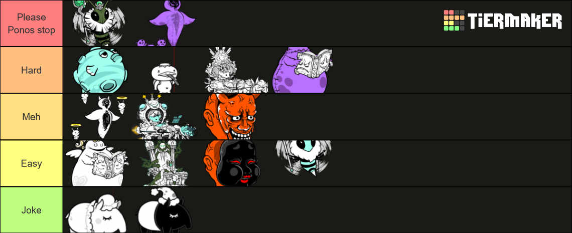 The battle Cats Advent Bosses Tier List (Community Rankings) - TierMaker