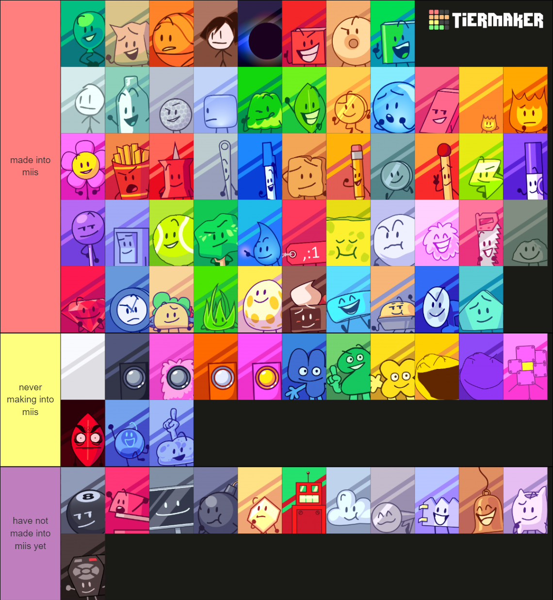 All Major BFDI Characters Tier List (Community Rankings) - TierMaker