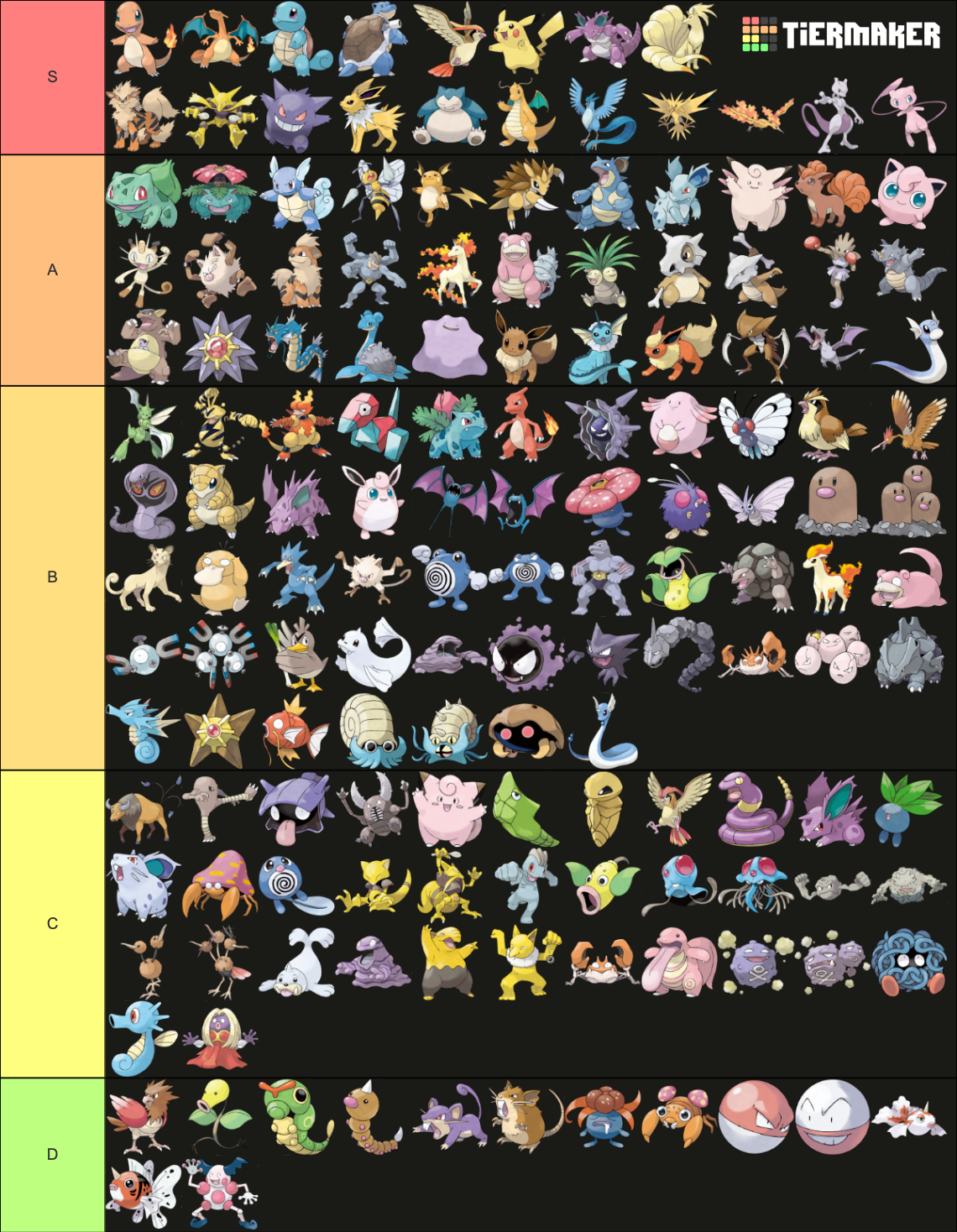 Kanto Pokemon Tier List (Community Rankings) - TierMaker