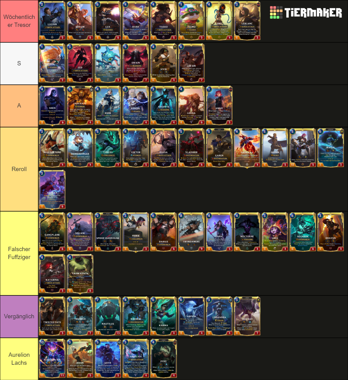 Legends of Runeterra Champions Tier List (Community Rankings) - TierMaker