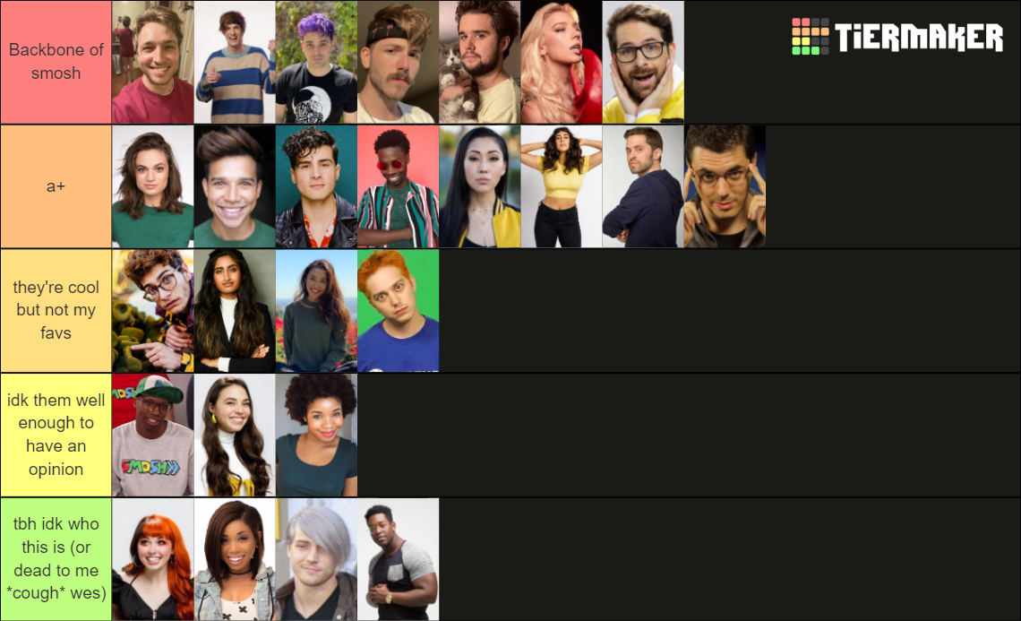 current and old smosh cast members ranking Tier List (Community ...