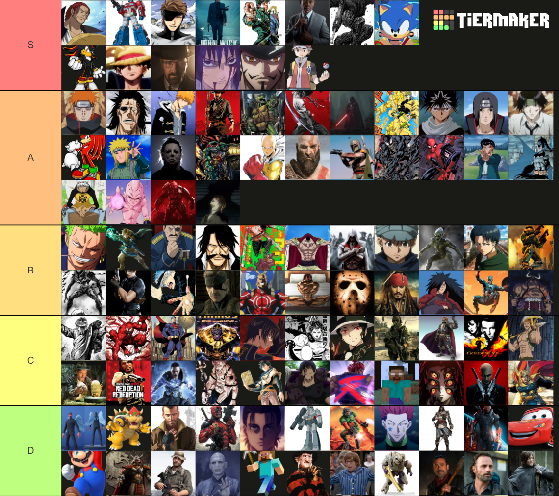 Characters With The Most Aura In All Of Fiction Tier List (Community ...