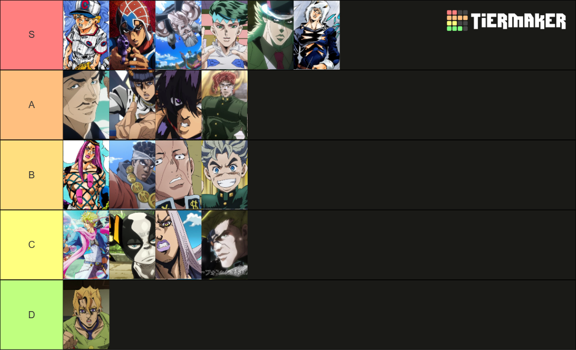 JoBro Tier List (Community Rankings) - TierMaker