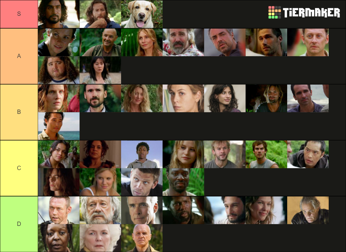 Lost Characters Tier List (Community Rankings) - TierMaker
