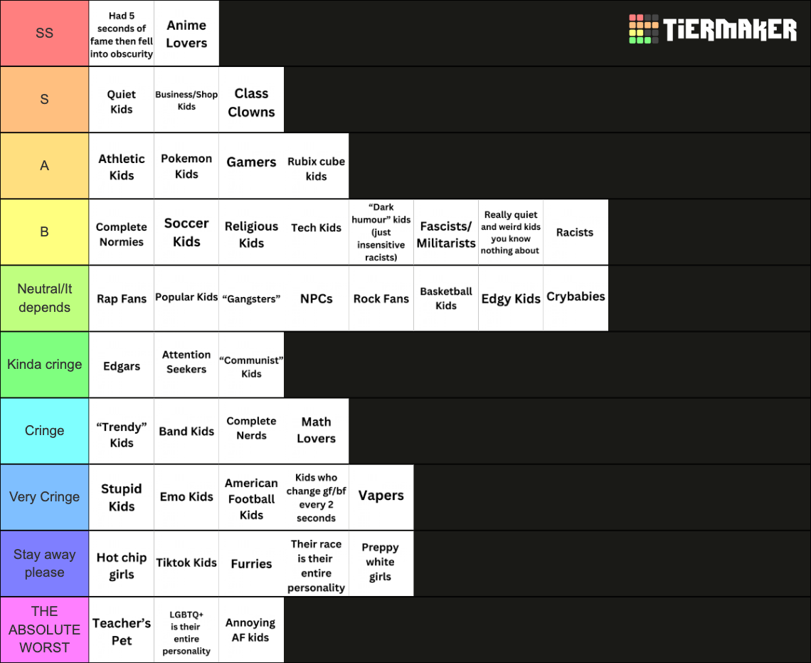 Different Types of Middle School Kids Tier List (Community Rankings ...