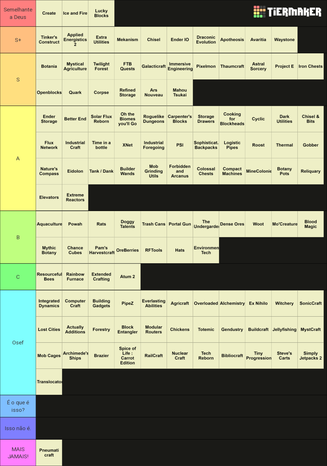 Minecraft Mods Tier List (Community Rankings) - TierMaker