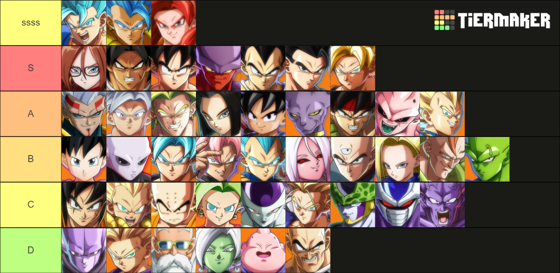 DRAGON BALL FighterZ (with 21 Lab Coat) Tier List (Community Rankings ...