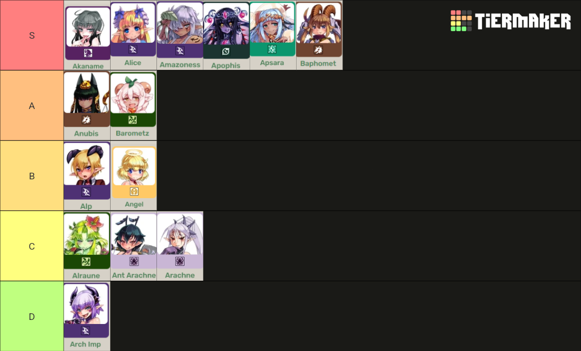 COMPLETE MONSTER GIRL Tier List (Community Rankings) - TierMaker