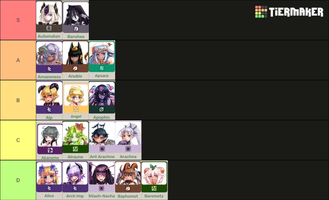 COMPLETE MONSTER GIRL Tier List (Community Rankings) - TierMaker