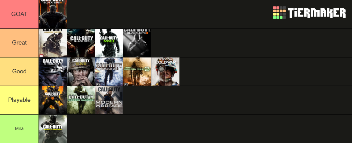 Greatest Call of Duty Titles Tier List (Community Rankings) - TierMaker