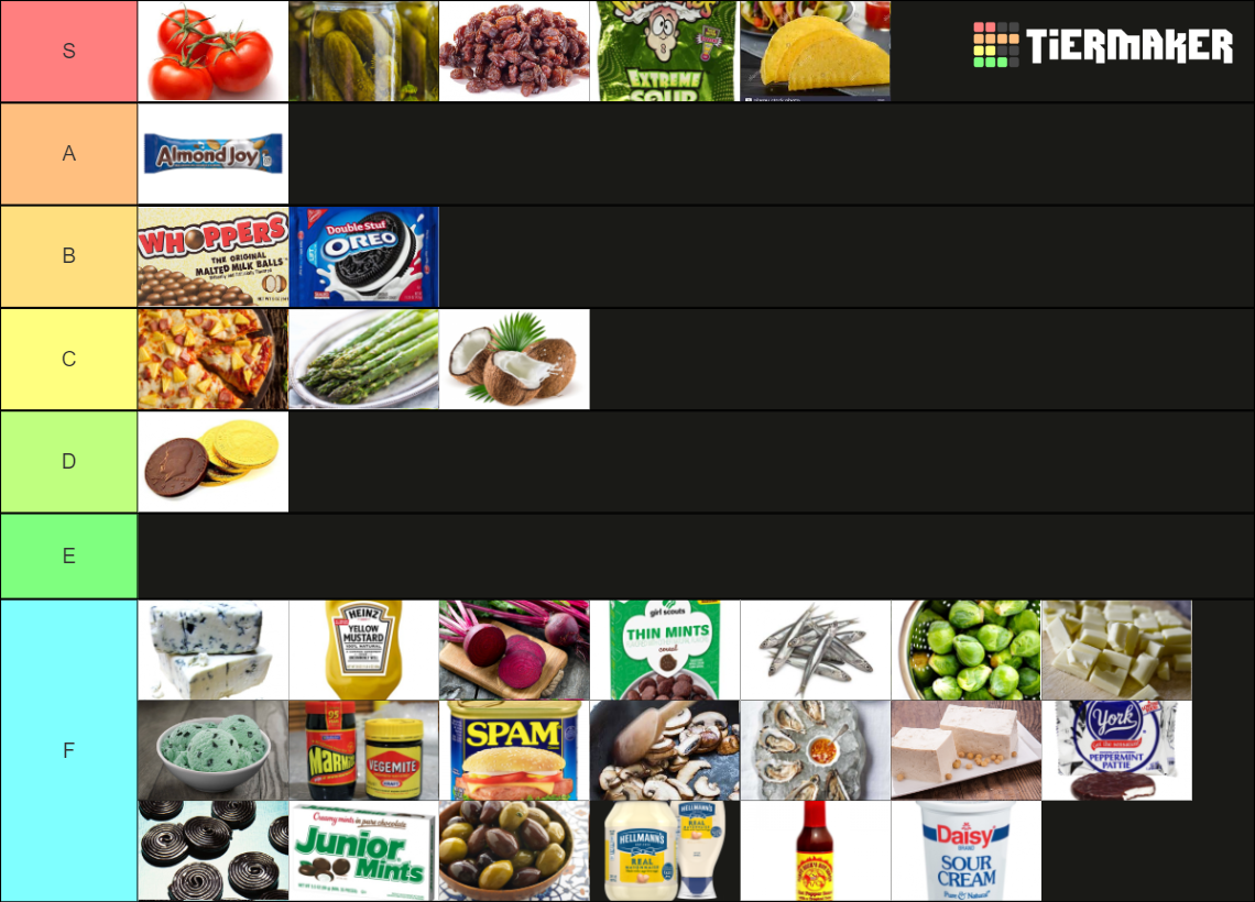 Controversial Foods Tier List (Community Rankings) - TierMaker