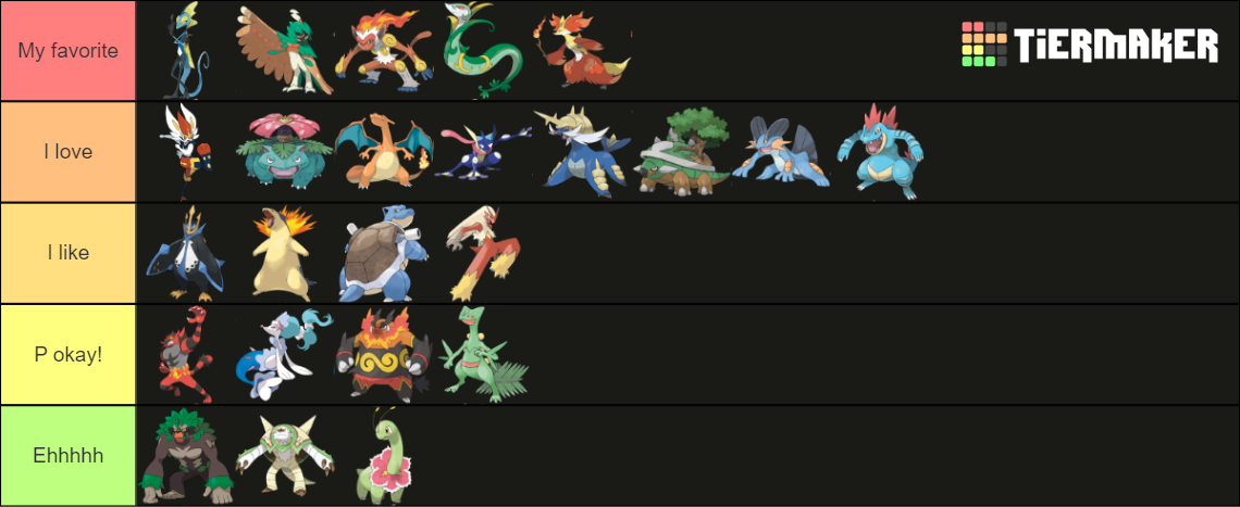 Final Form Pokemon Starters Tier List (Community Rankings) - TierMaker