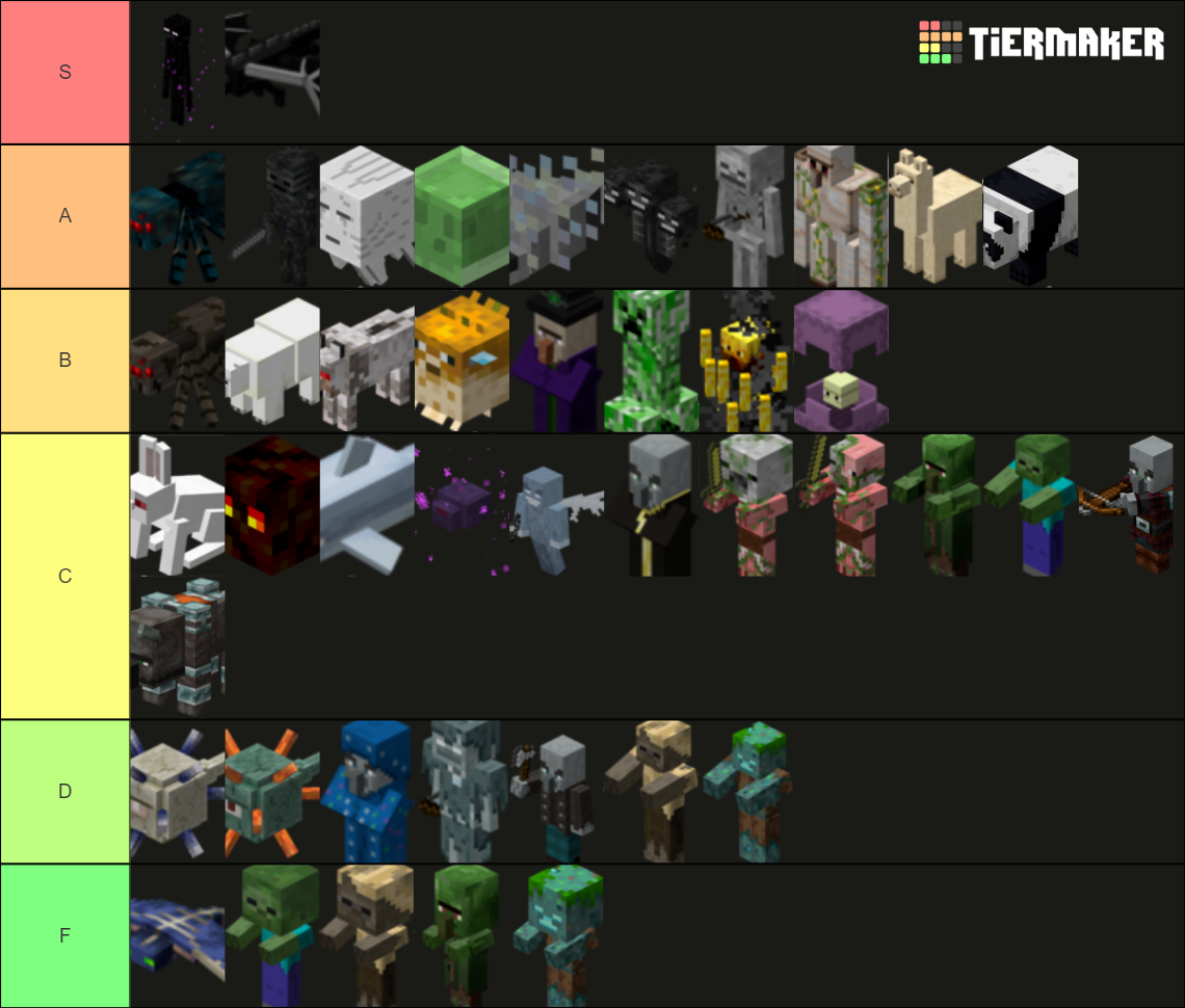 Minecraft Mobs Tier List (Community Rankings) - TierMaker