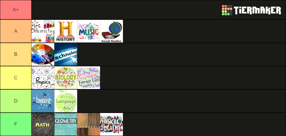 School Subjects Tier List (Community Rankings) - TierMaker