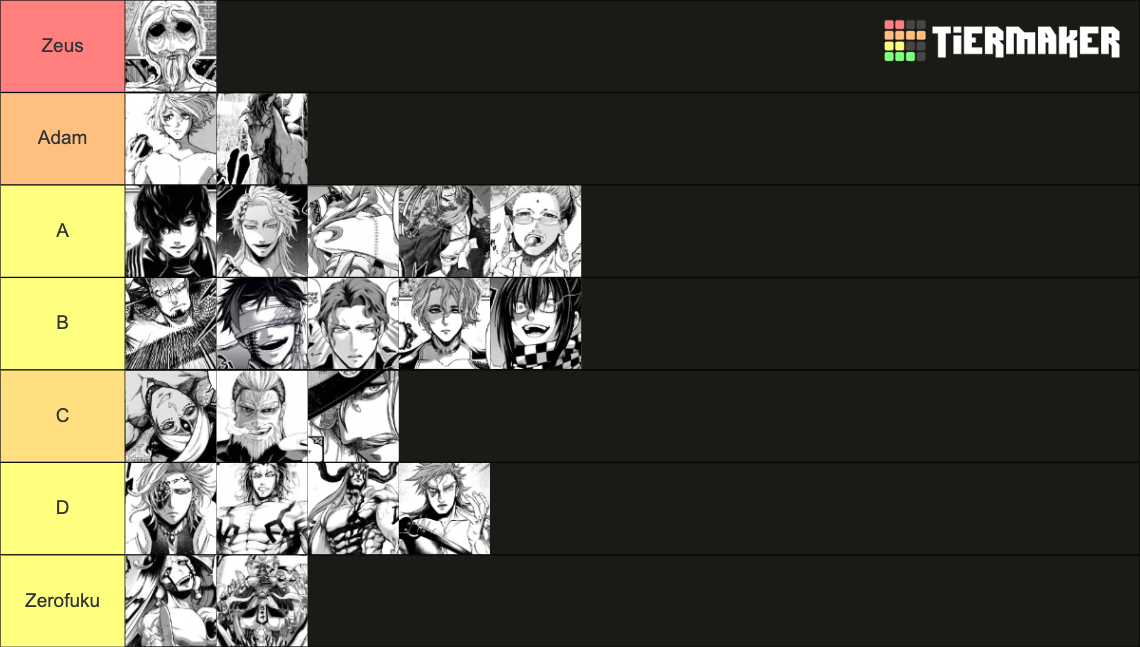 RECORD OF RAGNAROK Tier List (Community Rankings) - TierMaker