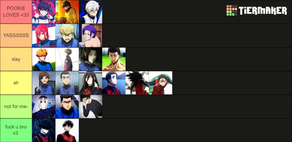 All Blue Lock Tier List (Community Rankings) - TierMaker