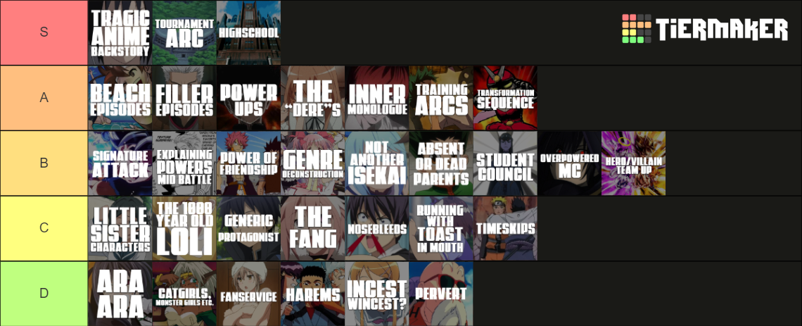 Anime Tropes and Traits Tier List (Community Rankings) - TierMaker