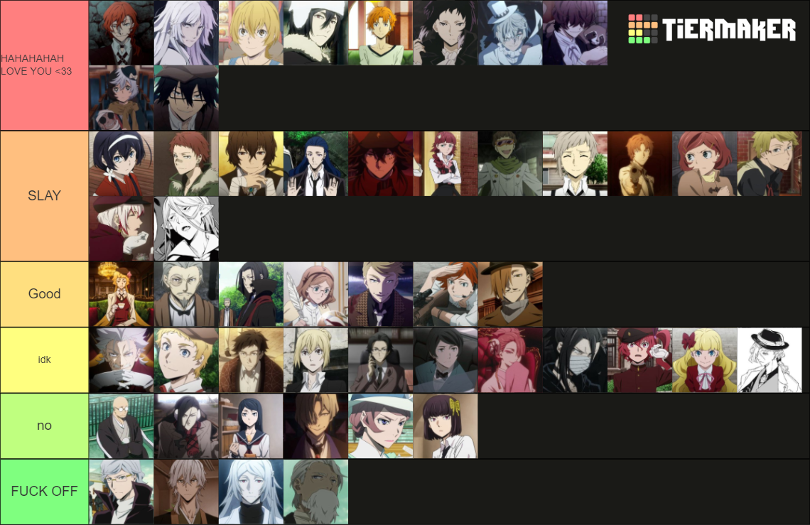 Bungo Stray Dogs Characters Tier List (Community Rankings) - TierMaker