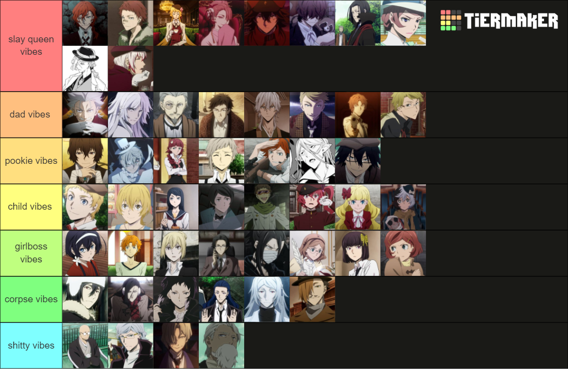 Bungo Stray Dogs Characters Tier List (Community Rankings) - TierMaker