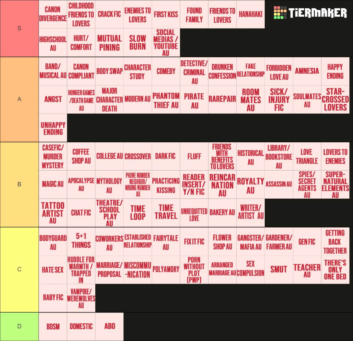 [complete] Fanfiction Tropes List Tier List (Community Rankings ...
