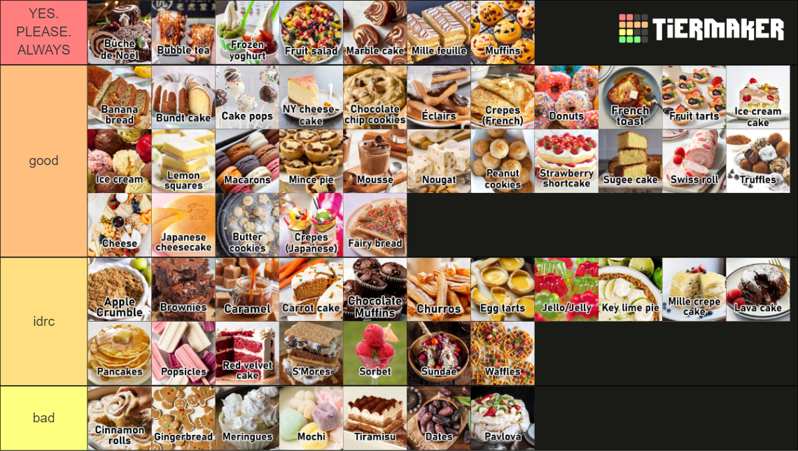 Comprehensive Desserts [Over 100 labeled images] Tier List (Community ...