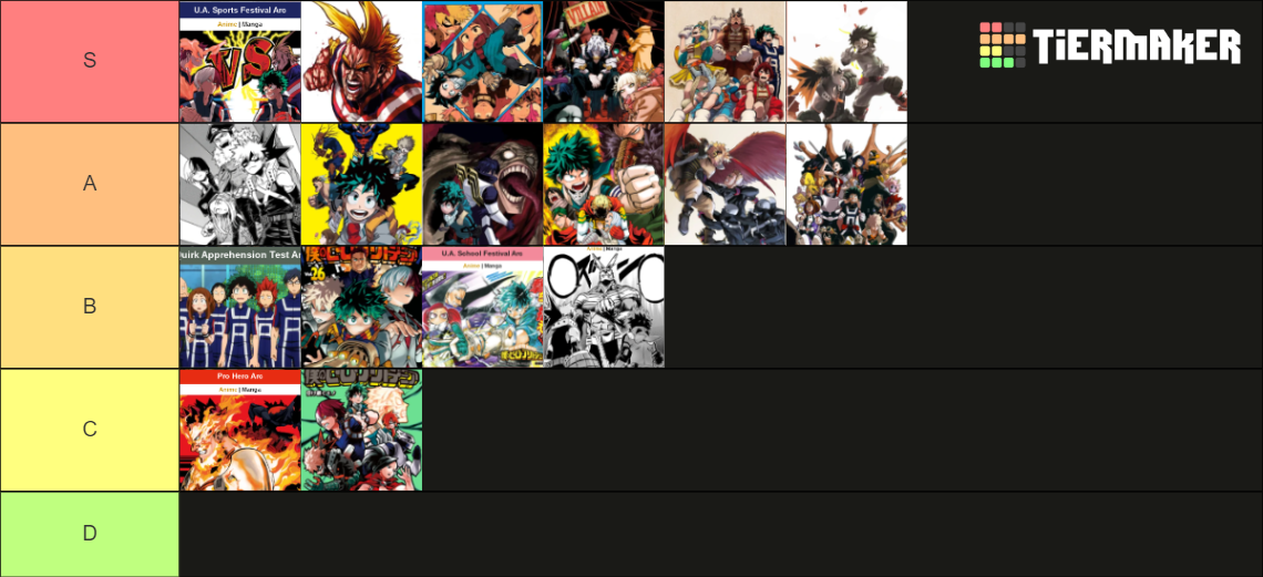 Recent Manga Tier Lists - TierMaker