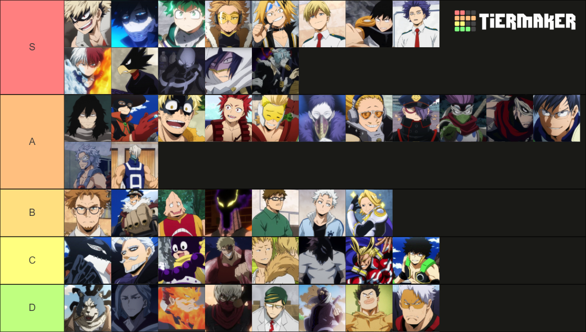 MHA Boys Tier List (Community Rankings) - TierMaker