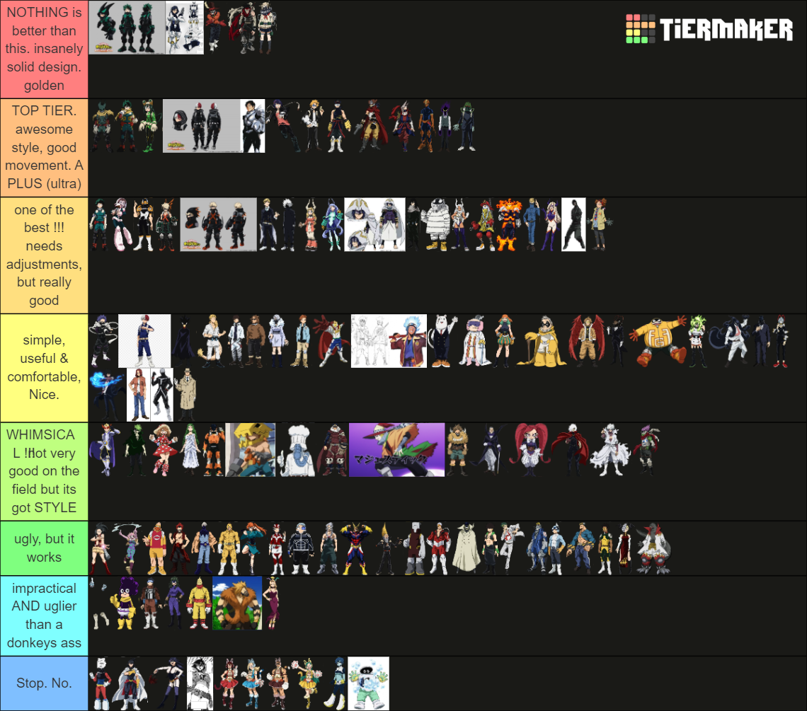 My Hero Academia costumes, mha costumes Tier List (Community Rankings ...