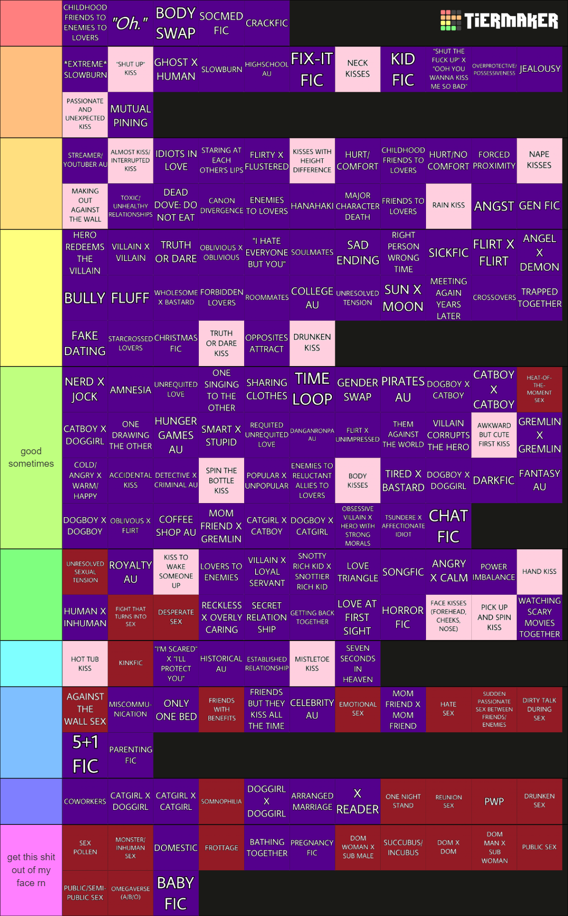 Ship and Fanfic Tropes (170+) Tier List (Community Rankings) - TierMaker