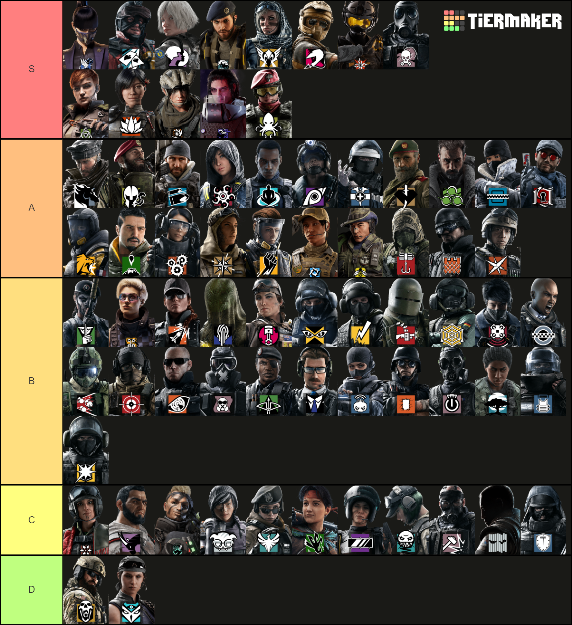 All Operators Y8S4.1 Tier List (Community Rankings) - TierMaker