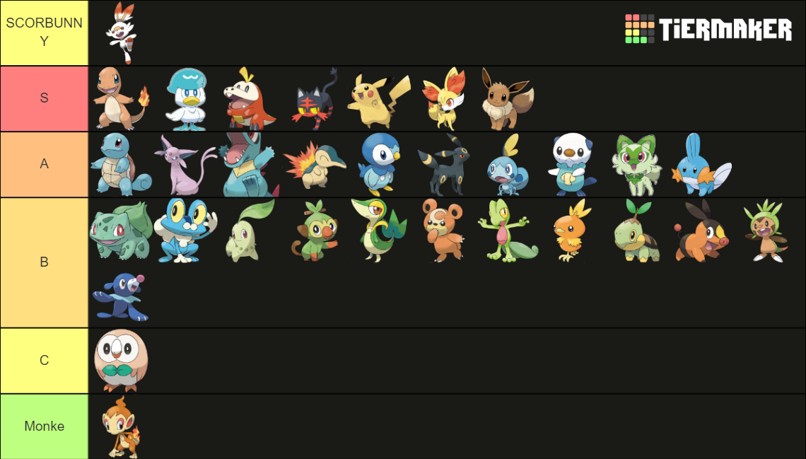 Absolutely Every Pokemon Starter Ever Tier List (Community Rankings ...