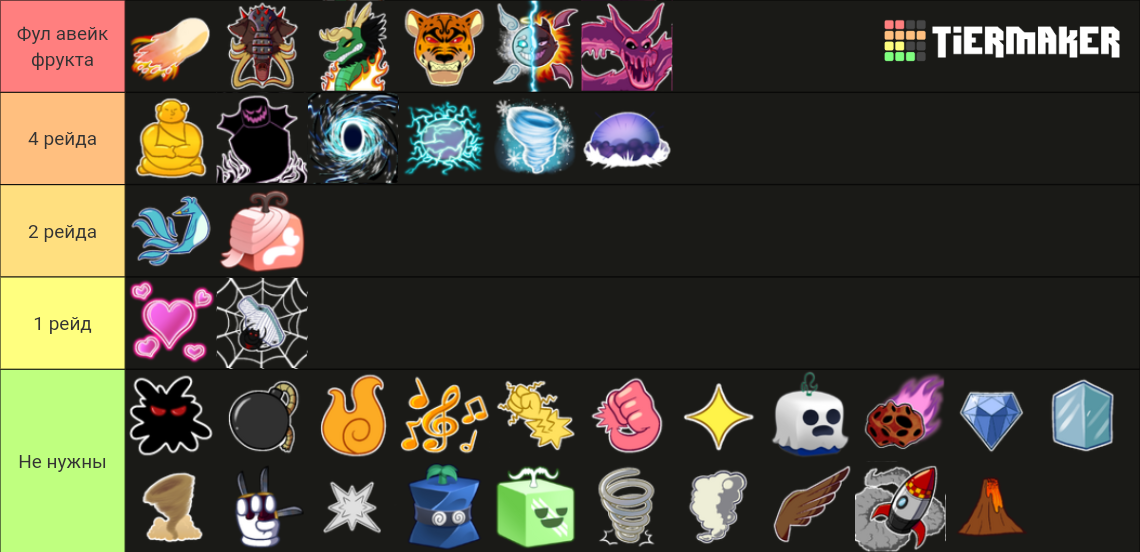 Blox Fruits Update 20 Tier List (Community Rankings) - TierMaker