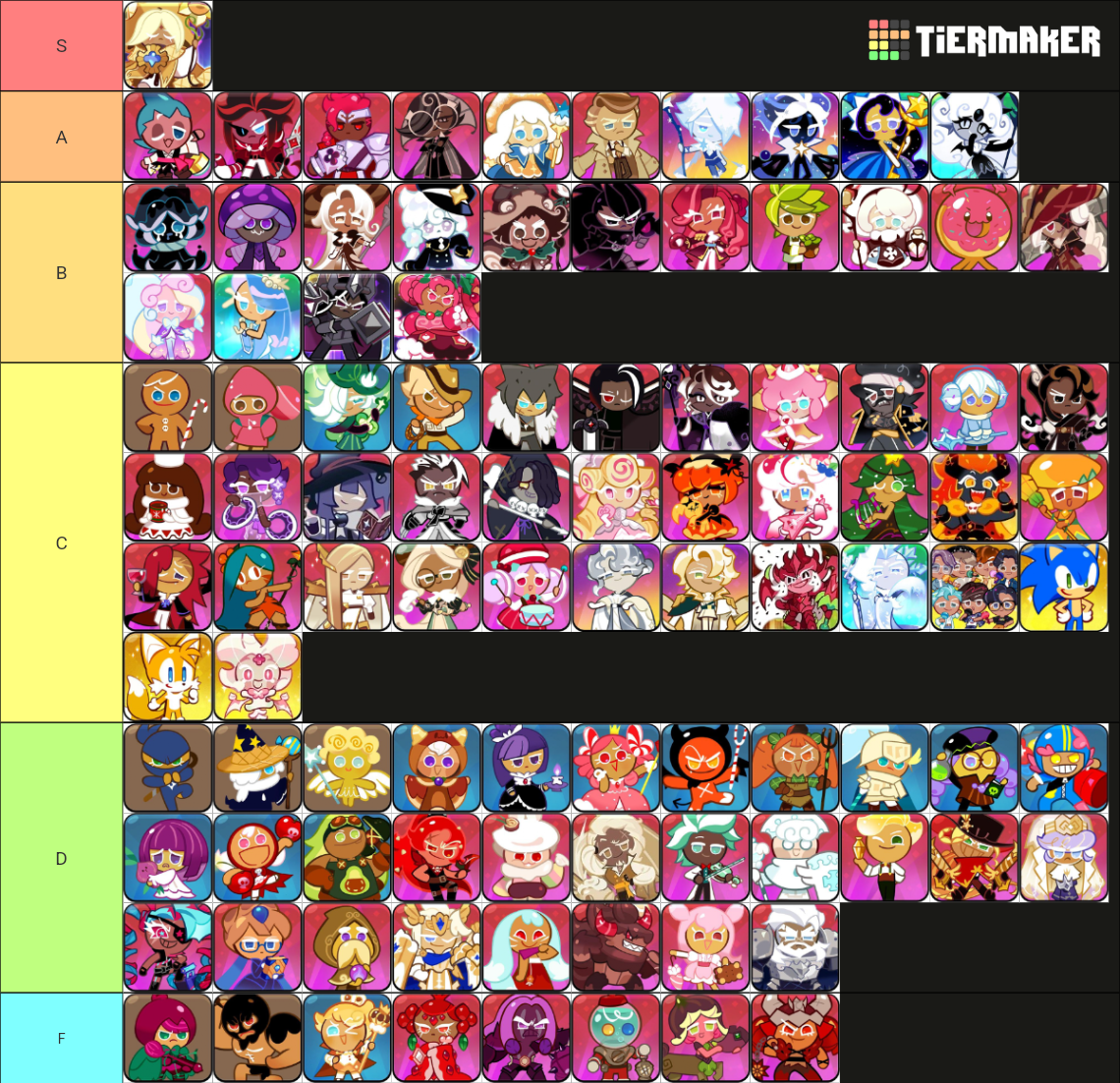 Cookie Run Kingdom Updated (Snapdragon Cookie) Tier List (Community ...
