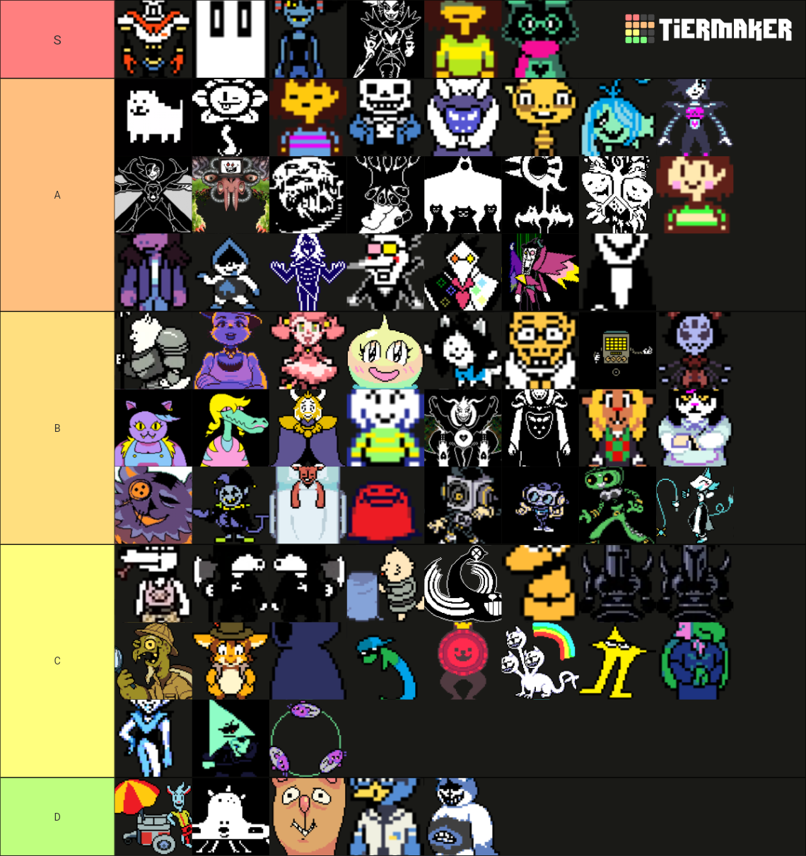 Major Undertale/Deltarune/Yellow Characters Tier List (Community ...