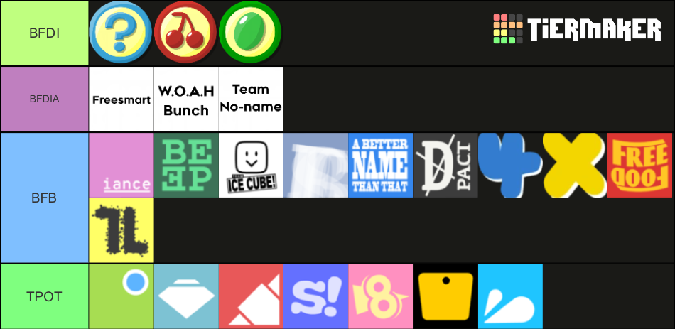 BFDI/BFDIA/BFB/TPOT Teams Tier List (Community Rankings) - TierMaker