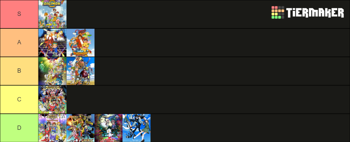 Digimon anime season Tier List (Community Rankings) - TierMaker